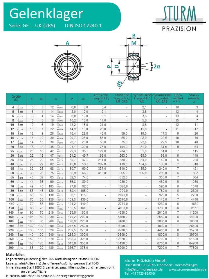 Gelenklager Serie GE-UK(-2RS) - wartungsfrei - Maßreiehe E