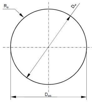 Kugeln DIN 5401 - Sturm Präzision