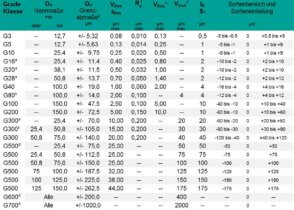 Kugeln DIN 5401 - Sturm Präzision